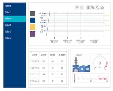 JMobile | Industrial HMI Software
